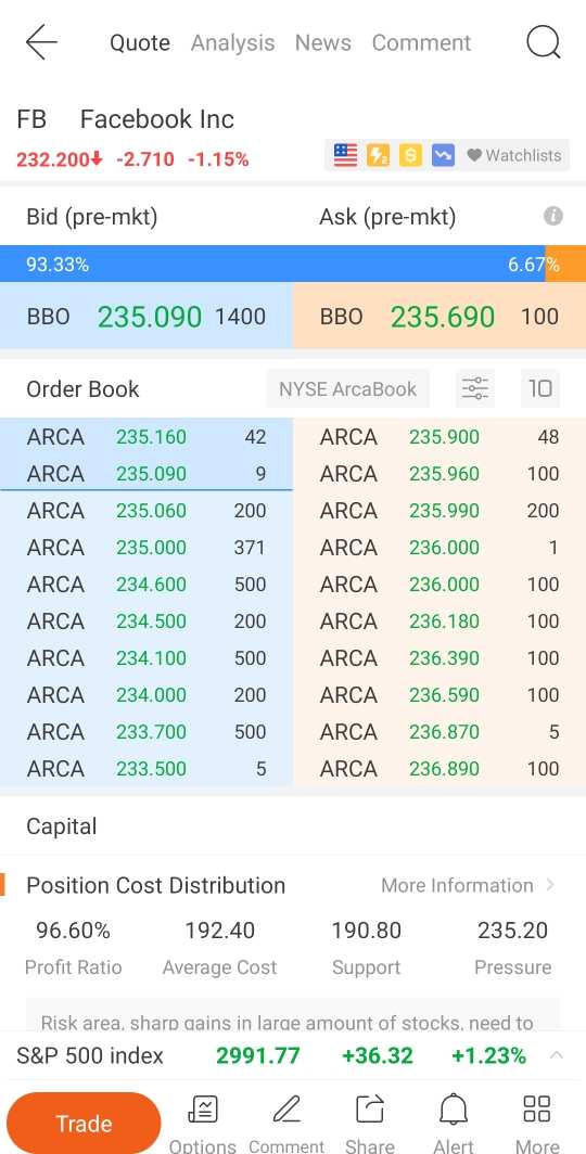 What is level 2 quote? - moomoo Community