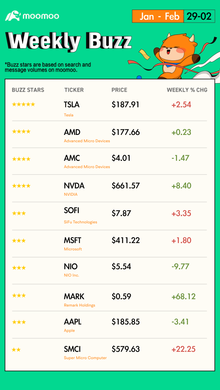 SoFi Technologies (SOFI)_个股概要_股票价格_行情走势图_Moomoo