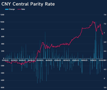 HKD/CNH(HKDCNH) Real-time Exchange Rate Trend Today - Moomoo