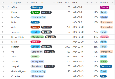 Twitter (Delisted) (TWTR)株価リアルタイム・ニュース - Moomoo