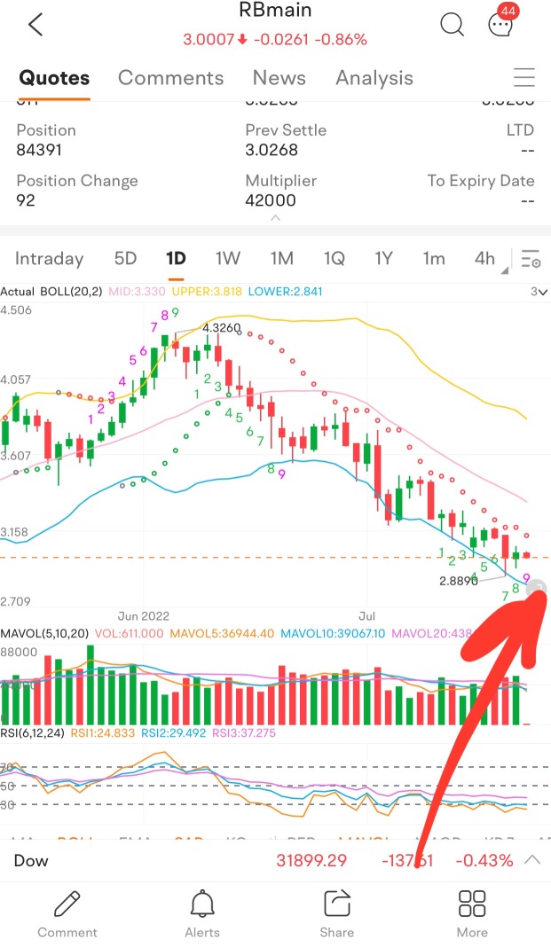 RBOB Gasoline JAN9 (RB2901) Futures Forum and Discussion - moomoo