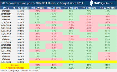iシェアーズ 米国不動産 ETF (IYR)株価リアルタイム・ニュース - Moomoo