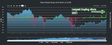 iシェアーズ 米国不動産 ETF (IYR)株価リアルタイム・ニュース - Moomoo
