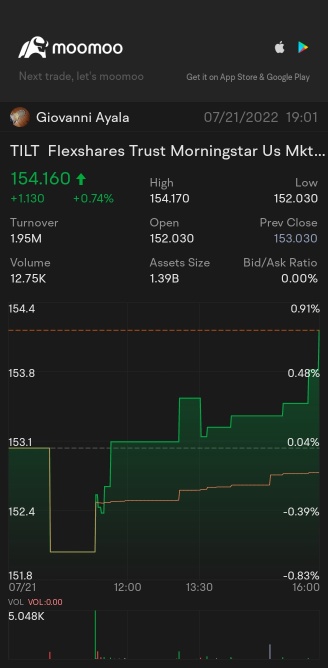 Flexshares Trust Morningstar Us Mkt Factor Tilt Index Fd【TILT】の株価リアルタイム ...