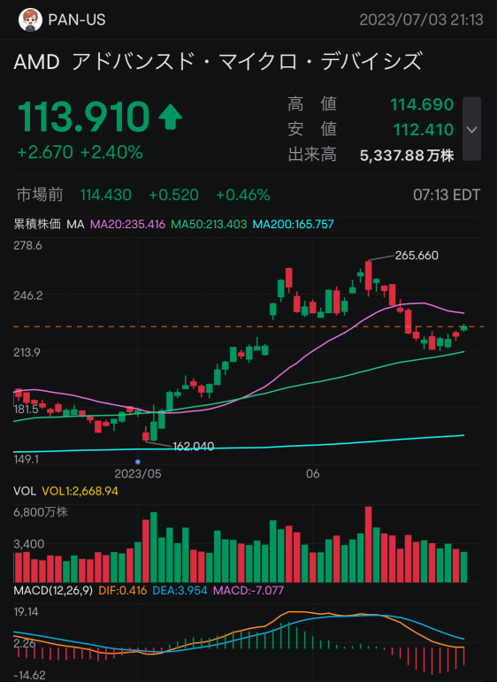 アドバンスト・マイクロ・デバイス(AMD) (AMD)株価リアルタイム・ニュース - Moomoo