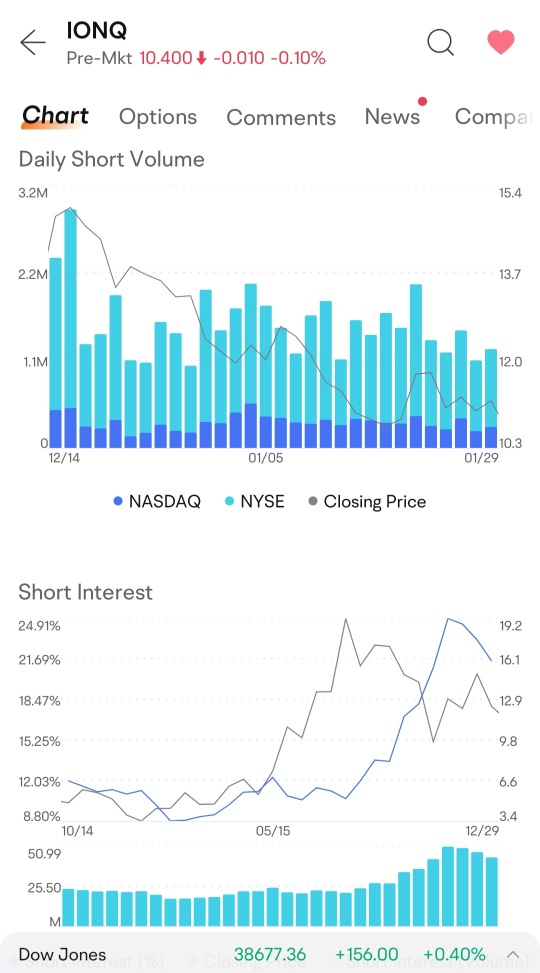 IonQ INC (IONQ)株価リアルタイム・ニュース - Moomoo