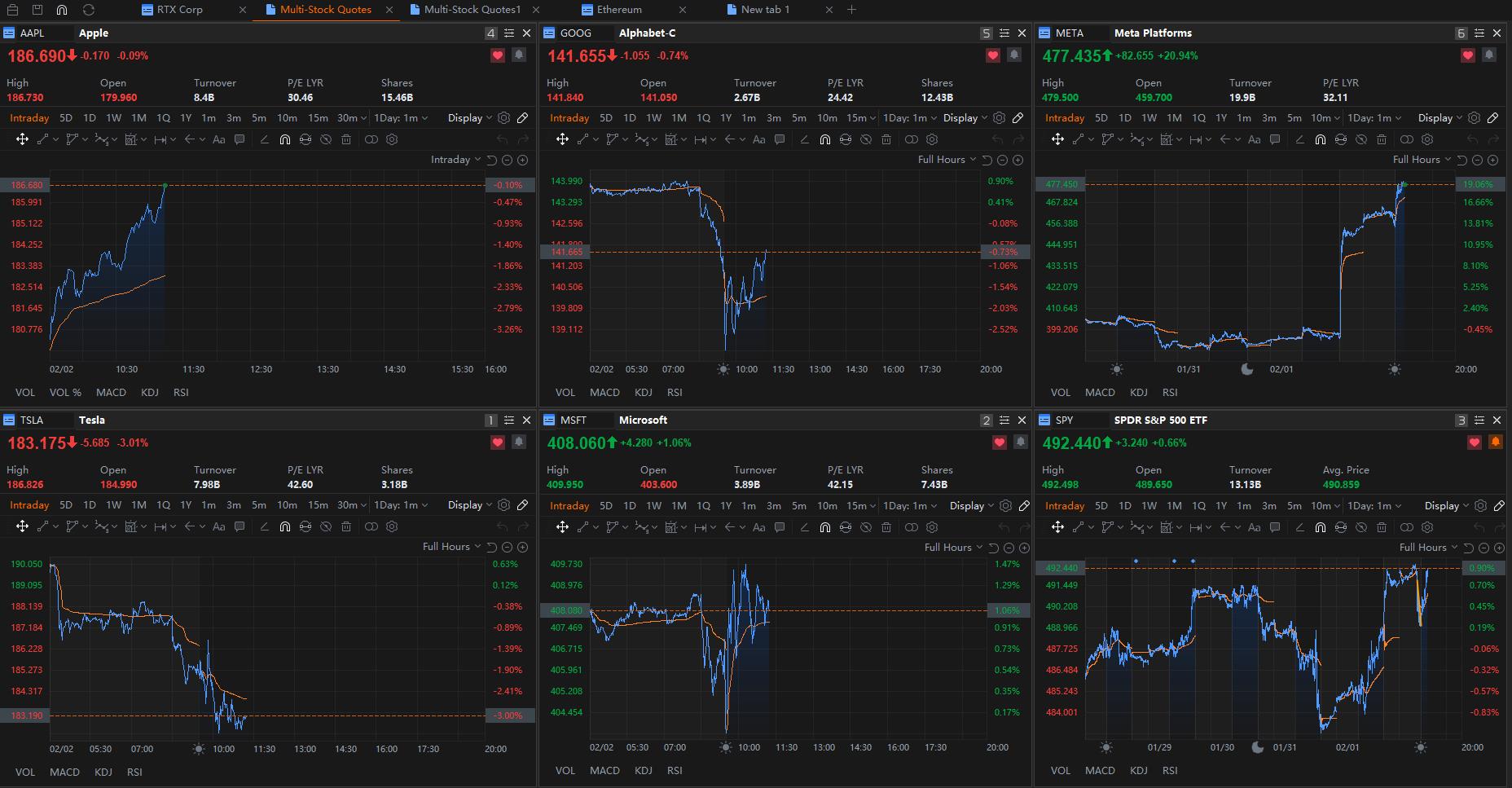 DeepCharts Part 2 ((MY CHARTING SETUP + PODCAST?) (The Marke... - moomoo Community