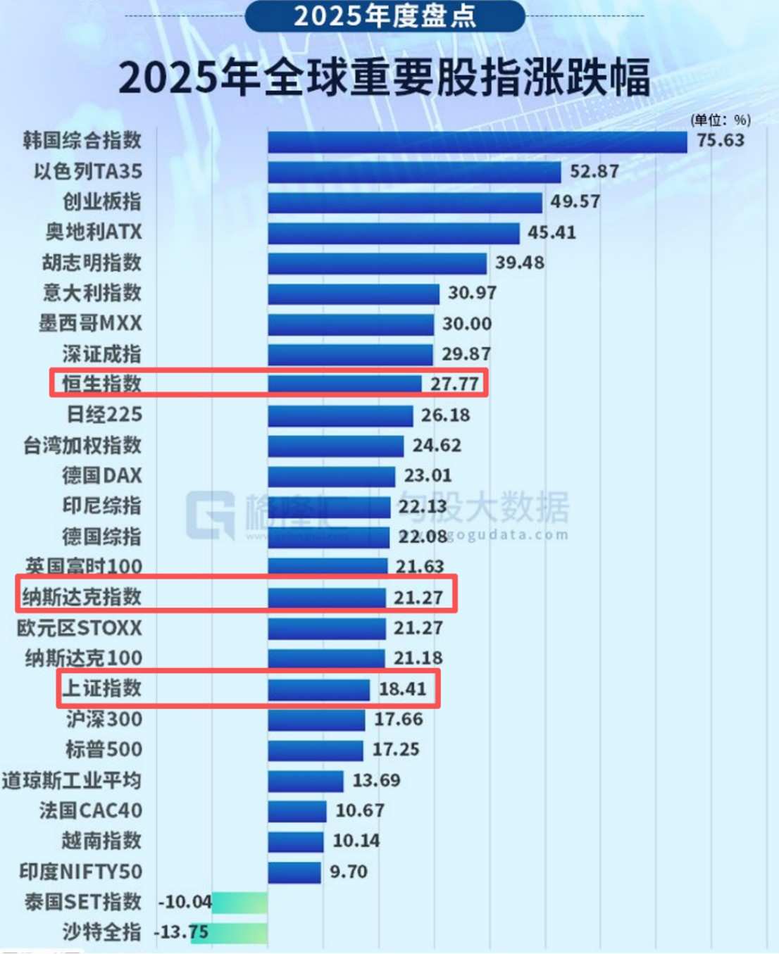 2025年投資総括 - moomooコミュニティ