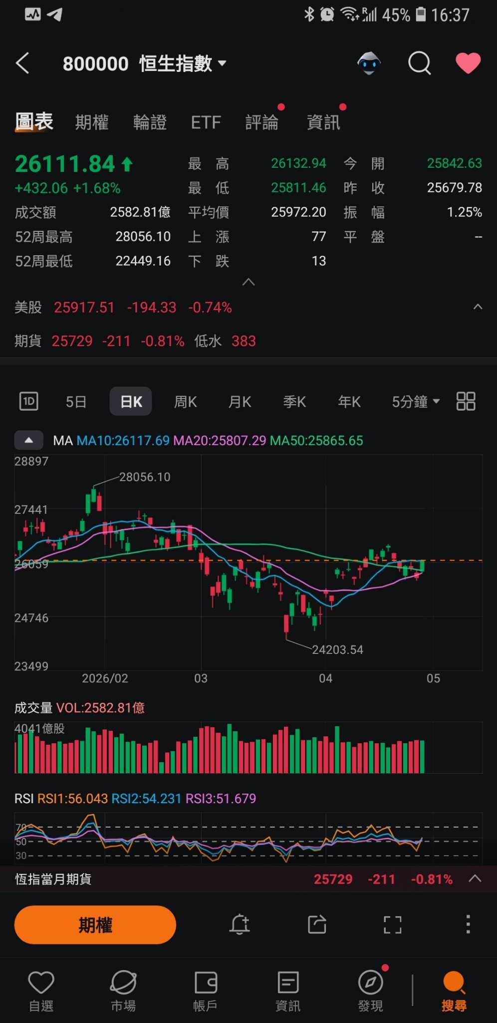 April 29th Review * - moomoo Community