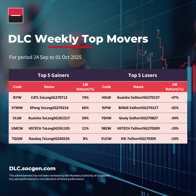 寧德時代(03750)股票股價, 市值, 即時行情, 走勢圖, 財報 - Moomoo