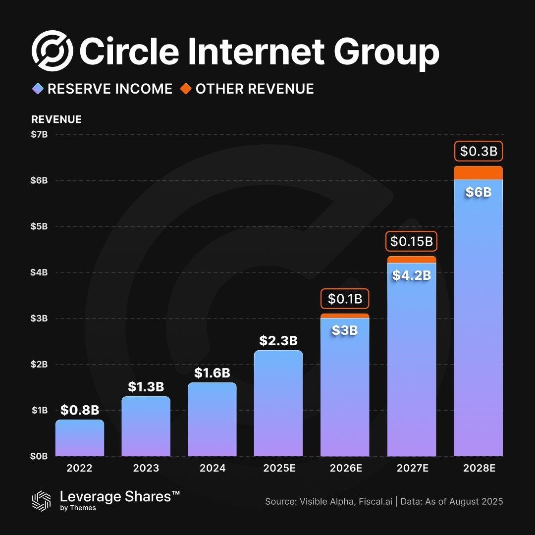 🚨📊CRCL: Misunderstood Valuation or Undervalued? Market Sen... - moomoo Community