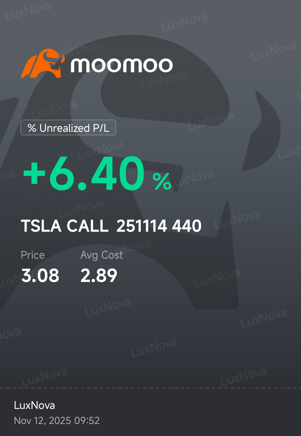 $Tesla (TSLA.US)$ My money is on a rebound tonight until Fri ...