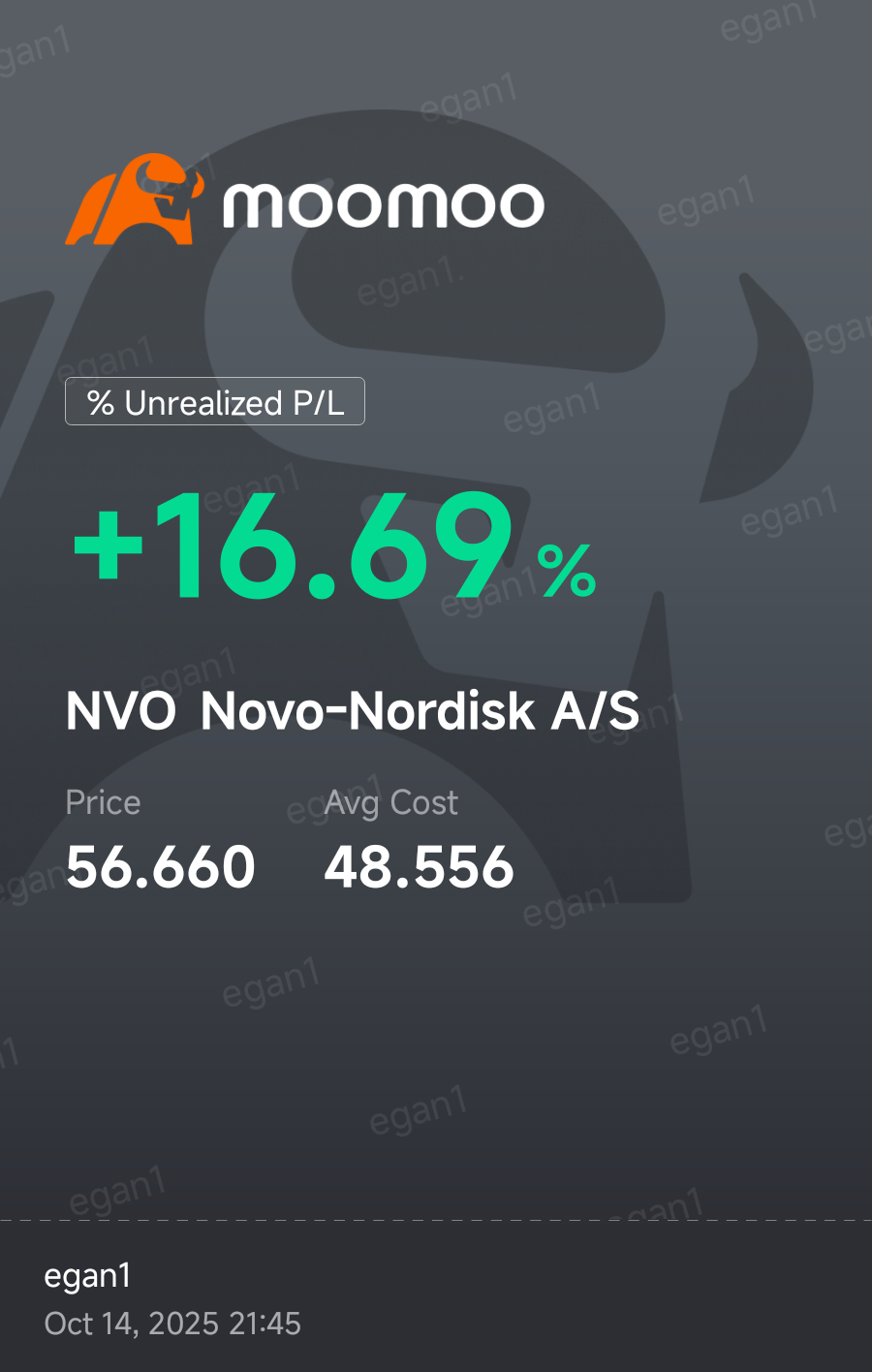 $Novo-Nordisk A/S (NVO.US)$ - moomoo Community