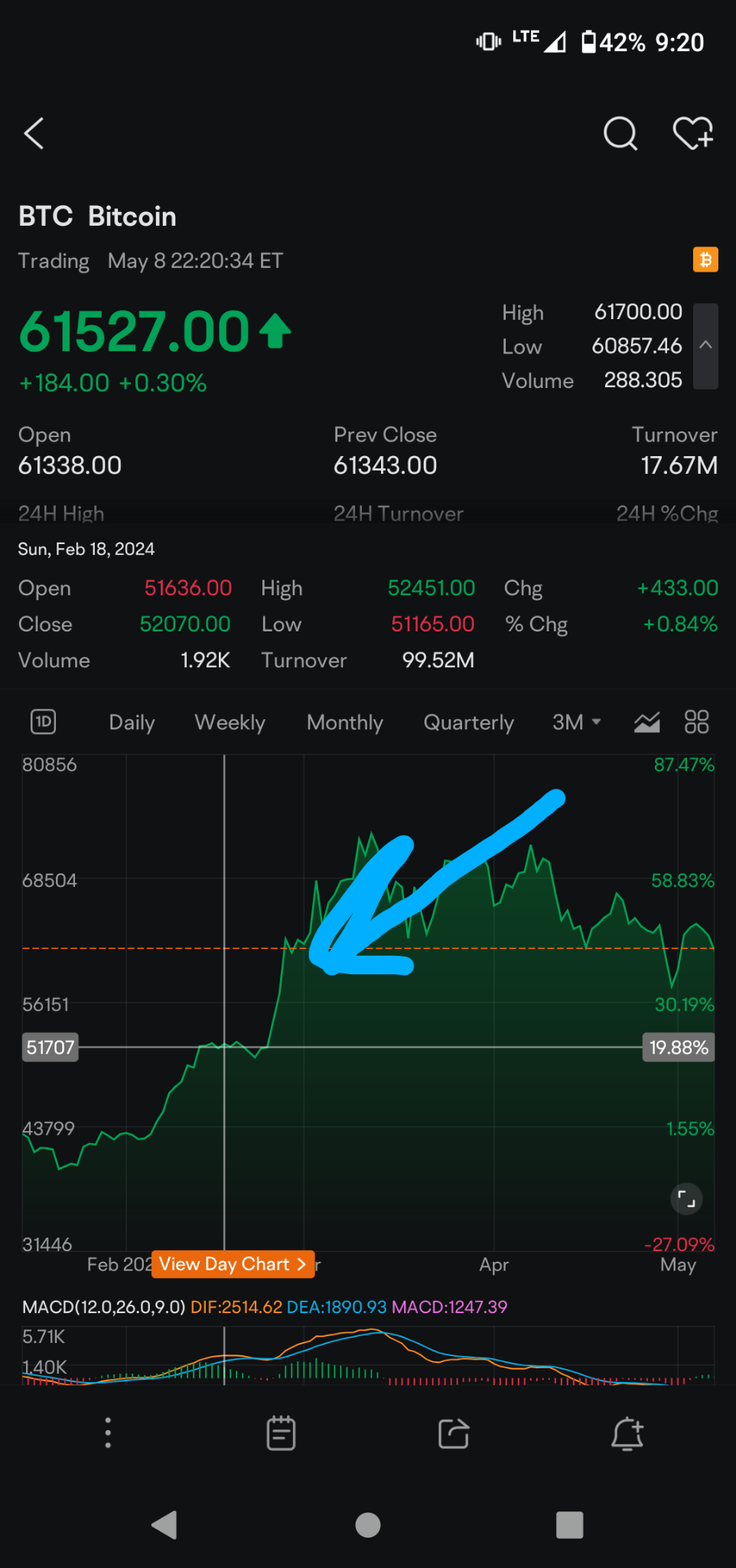 $ビットコイン (BTC.CC)$あなたのレジスタンスは50未満です - moomooコミュニティ