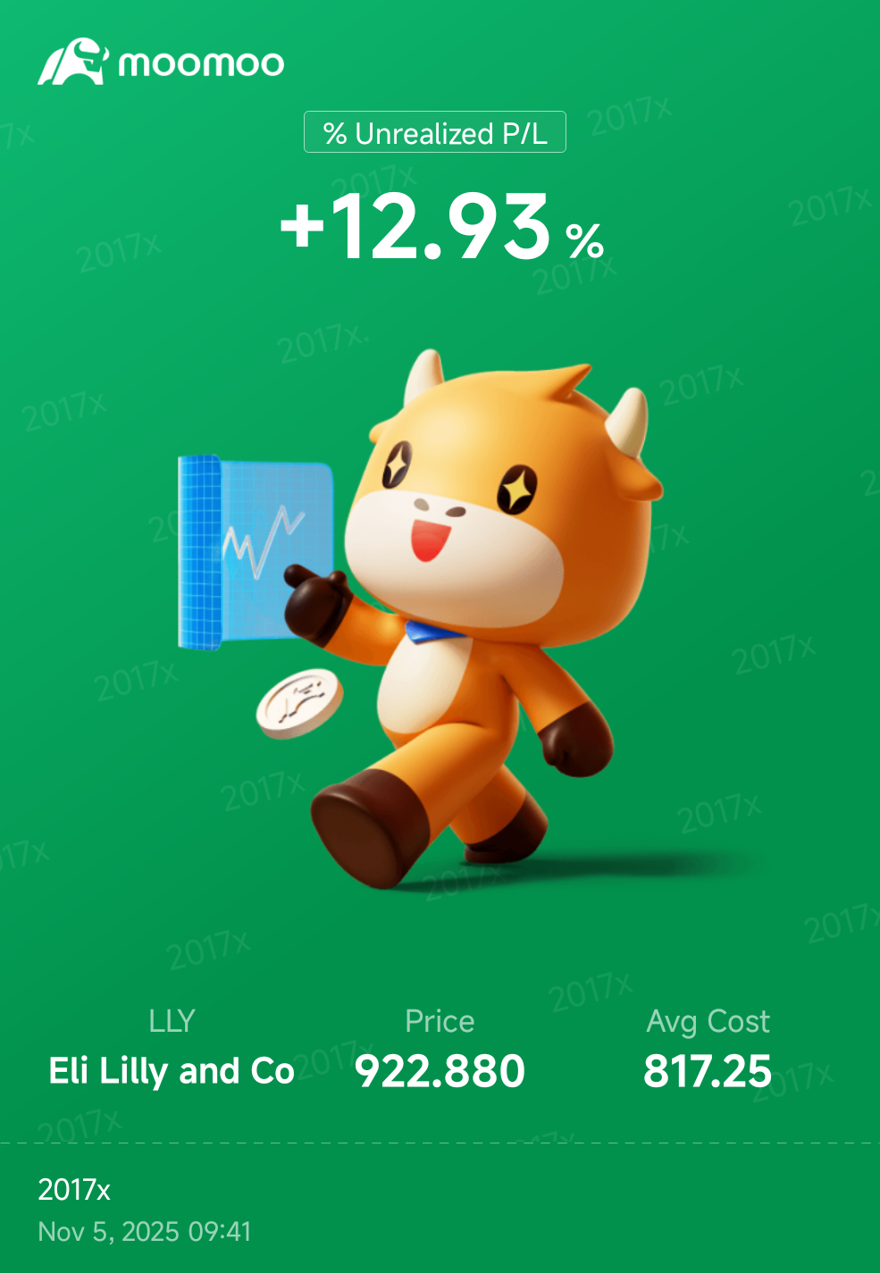 $Eli Lilly and Co (LLY.US)$ Loving this stock! - moomoo Community