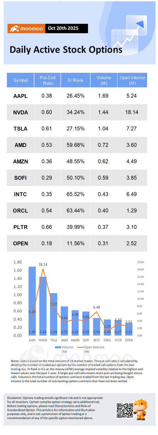 ORCL 251024 185.00C【ORCL251024C185000】のオプションチェーン - moomoo証券