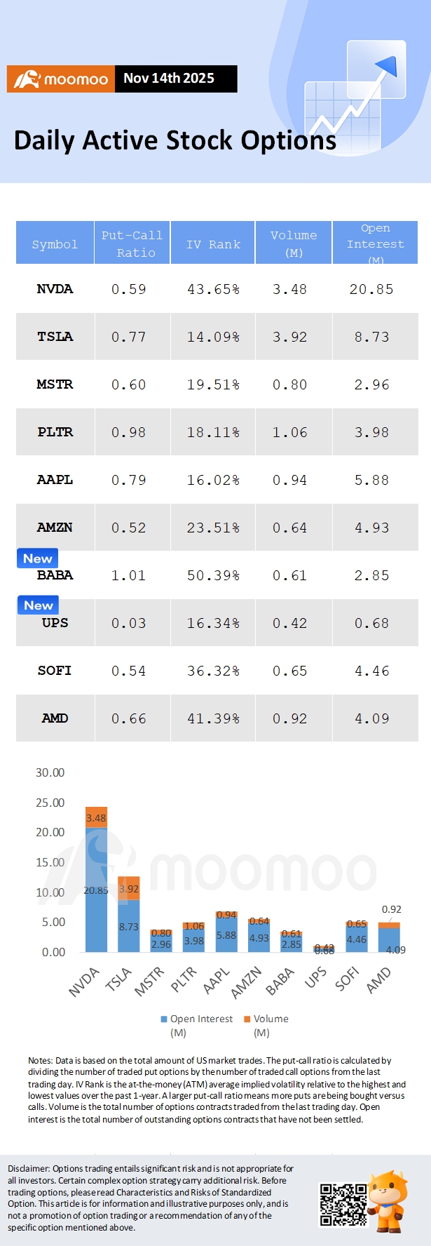 Options Market Statistics: Nvidia Emerges as Wall Street's F ...