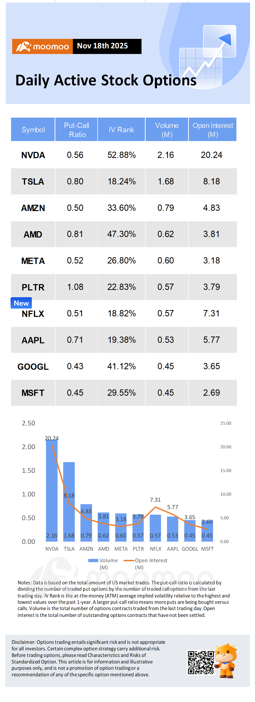 Options Market Statistics: Nvidia Slides 2.8% Despite Shared ...