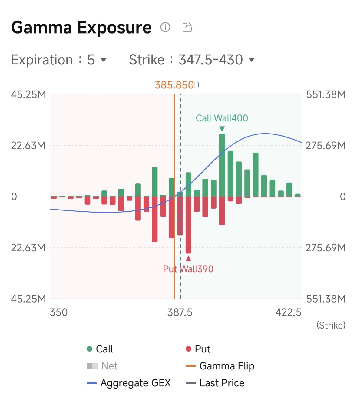 Alphabet — I/O Euphoria Meets Reality: Options Chatter - moomoo Community
