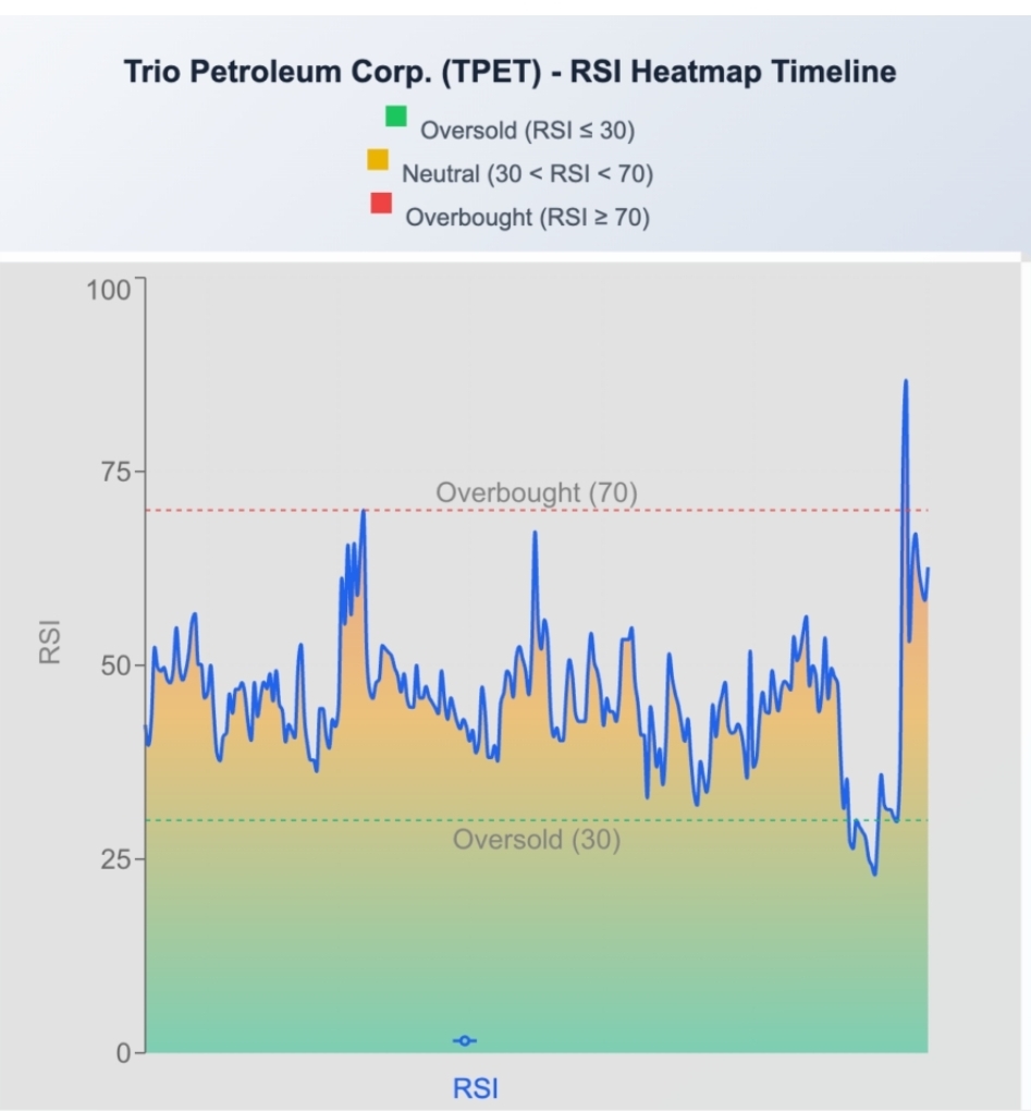 ニュース：Trio Petroleum（TPET）株が今日急騰している理由 - moomooコミュニティ