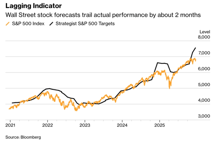 2026年展望：在『理性狂熱』之年尋找確定性 - moomoo 社區