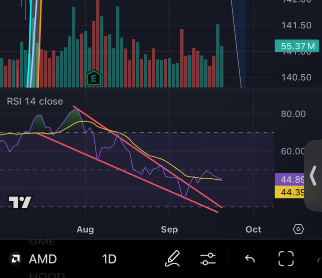 アドバンスト マイクロ デバイシズ【AMD】株価掲示板｜投資家のコメント - moomoo証券