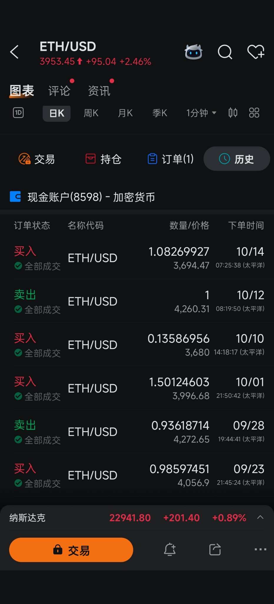 Interesting volatility in crypto, rolling operations - moomoo Community