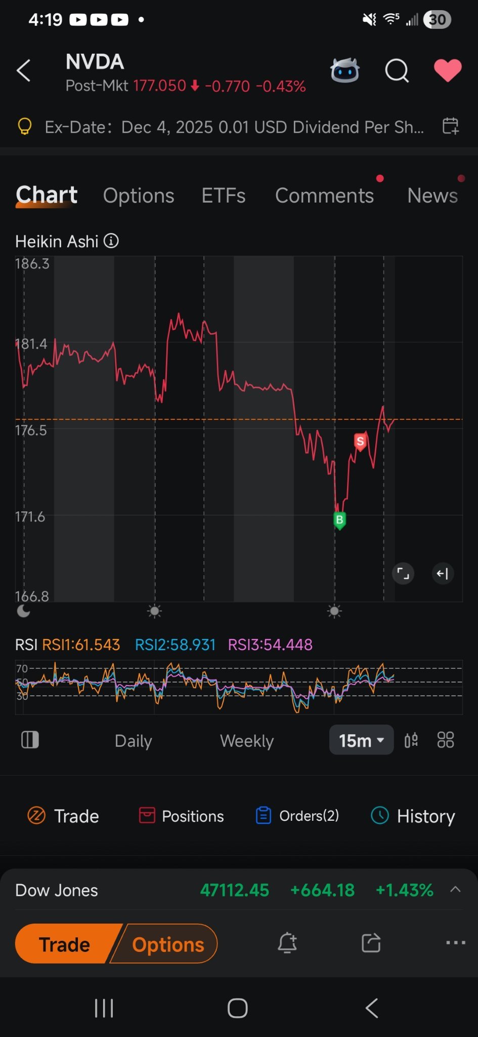 $NVIDIA (NVDA.US)$ alot of ppl did this today - moomoo Community