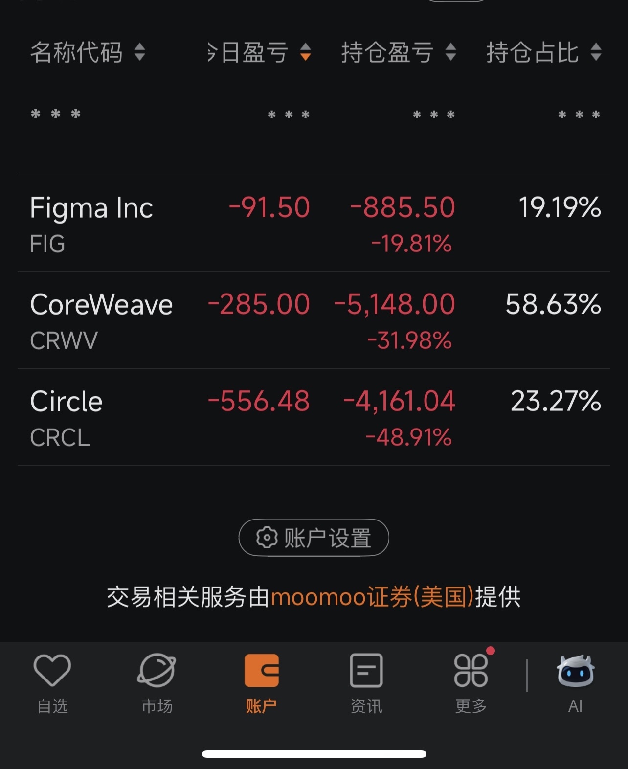 $CoreWeave (CRWV.US)$ Out of so many stocks, these three wor ...