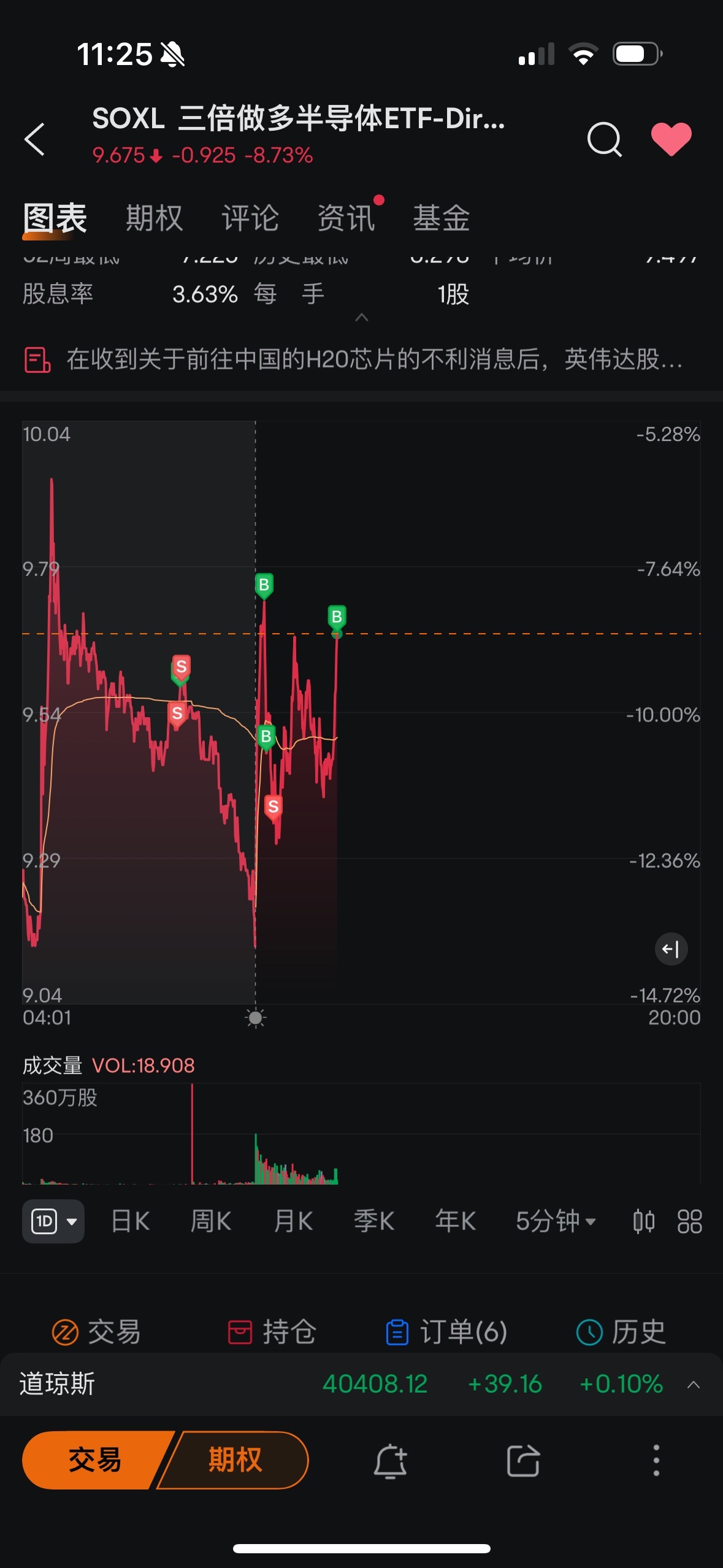 $Direxion Daily Semiconductor Bull 3x Shares ETF (SOXL.US)$ ... - moomoo Community