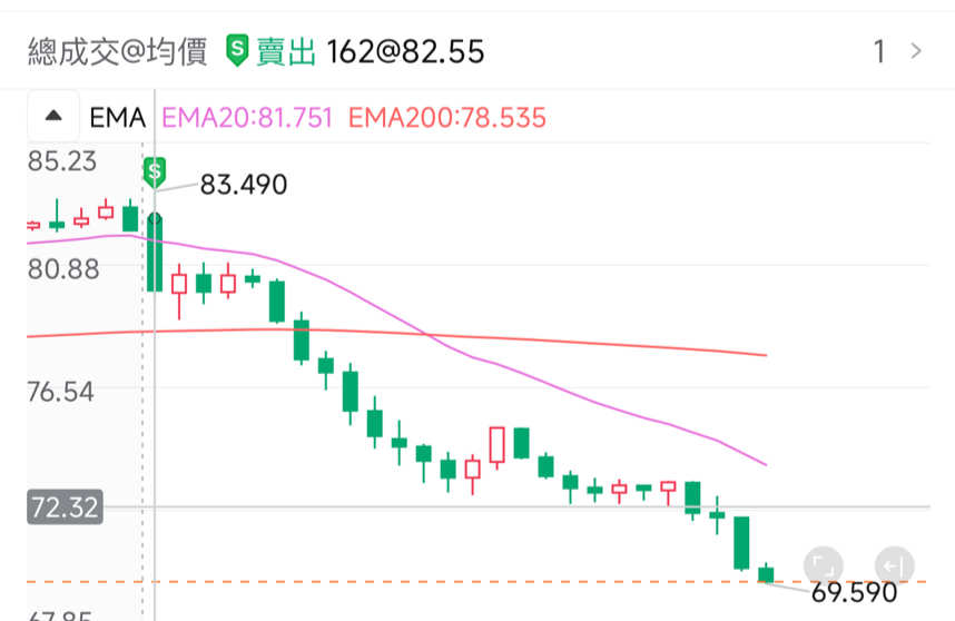 $CoreWeave (CRWV.US)$ It’s hard to put into words. Retail in ...