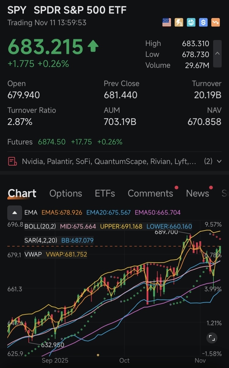⚔️ SPYとNVDAのガンマ戦争：戦線が形成 2025年11月11日 ローマン・サン・ツー・メソッド™ © 2025 ... - moomooコミュニティ