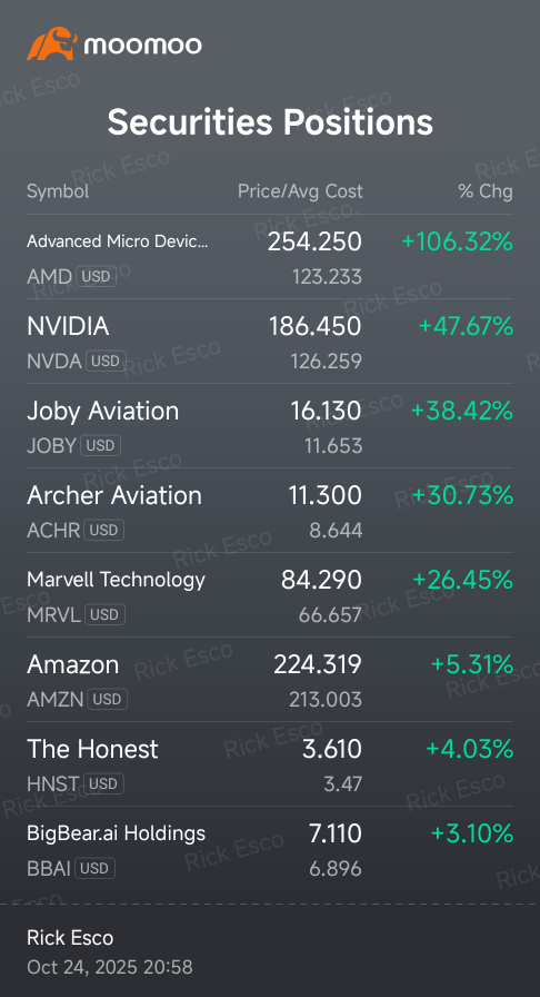 マーベル テクノロジー グループMRVL株価リアルタイムチャート・掲示板・時間外取引