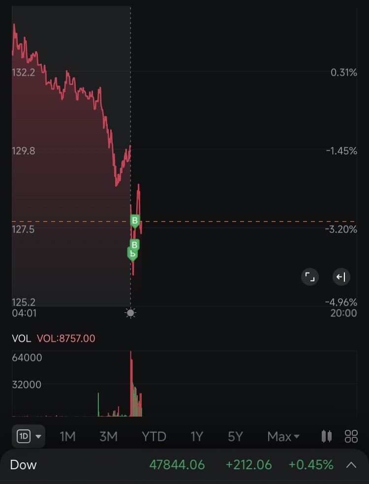 Circle Wagons of Circle (CRCL ~;-) - moomoo Community