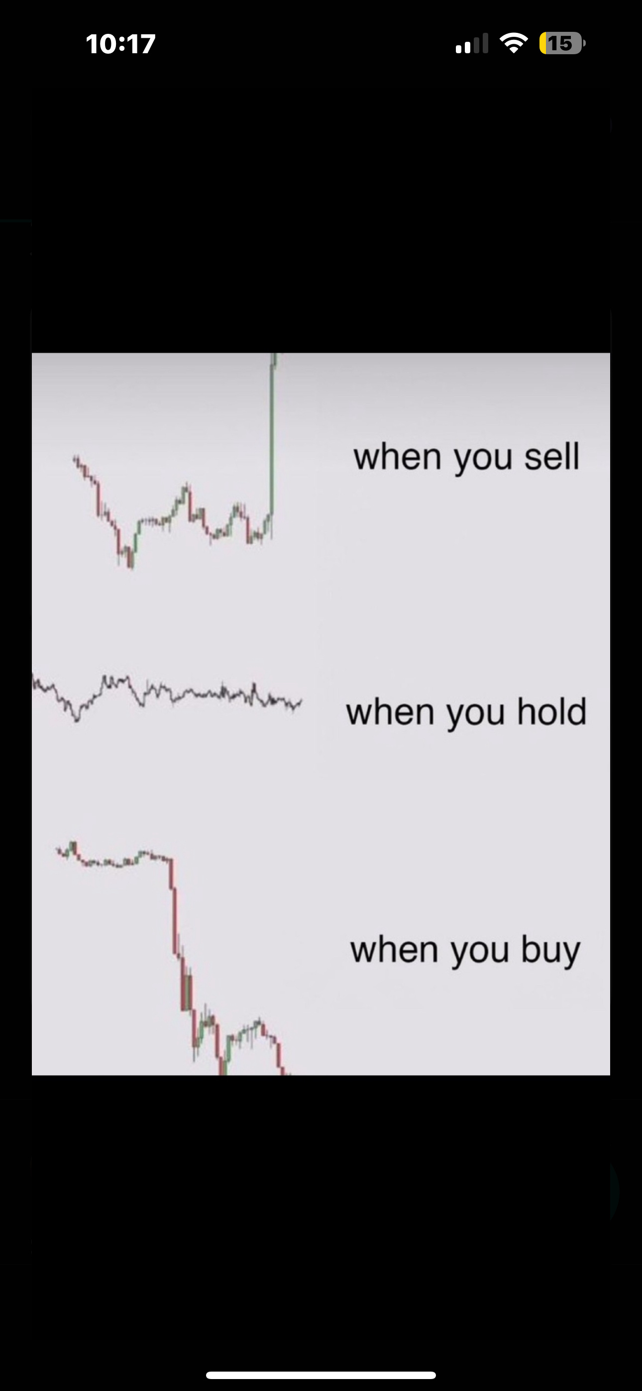 LINEAR CHARTS - moomoo Community