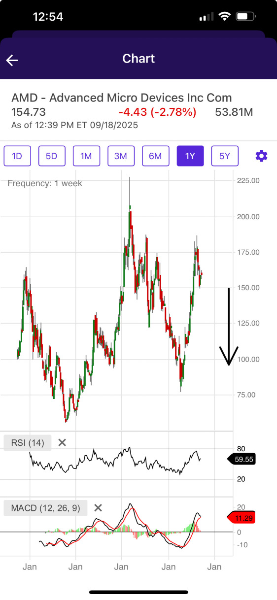 アドバンスト マイクロ デバイシズ【AMD】株価掲示板｜投資家のコメント - moomoo証券