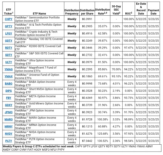 YIELDMAX UNIVERSE FUND OF OPTION INCOME ETFS(YMAX)株価チャート・評判・ニュース - moomoo証券