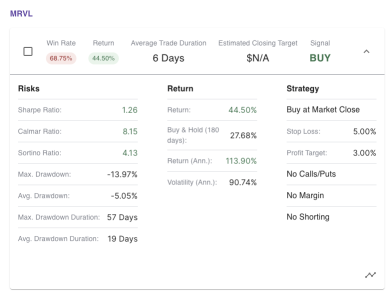 マーベル テクノロジー グループ (MRVL)株価リアルタイム・ニュース - Moomoo