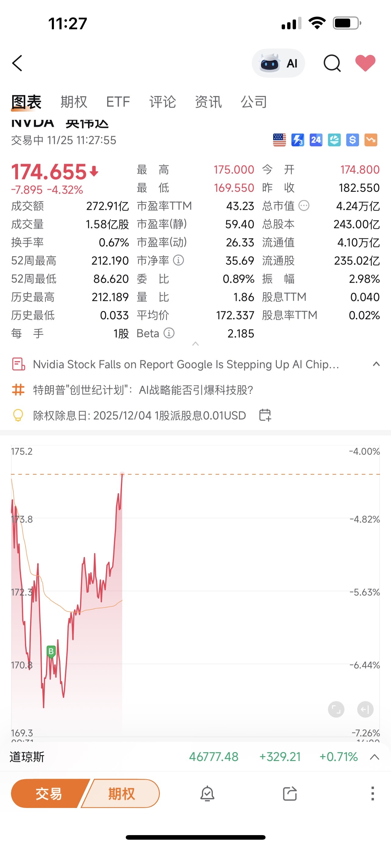 $NVIDIA (NVDA.US)$ nice for day trading - moomoo Community