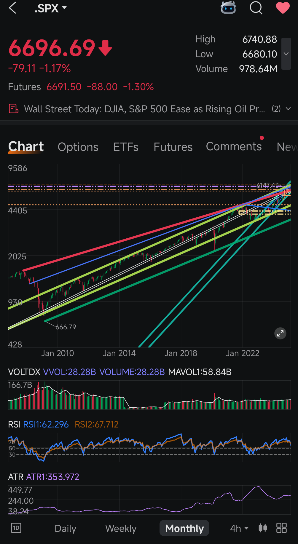 $SPDR S&P 500 ETF (SPY.US)$$S&P500 (.SPX.US)$ 「ピックアップスティックス ...