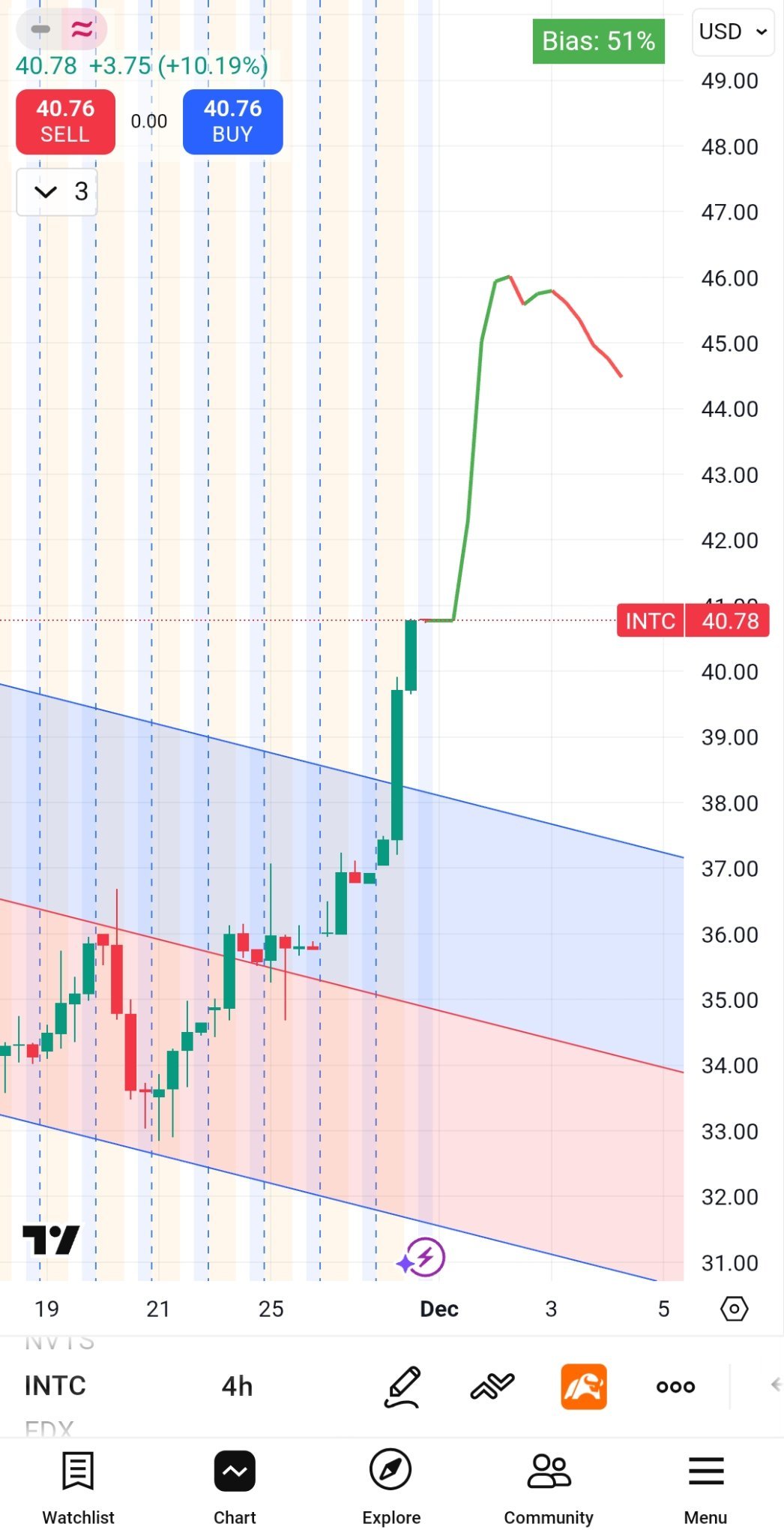 intel price forecast till dec 4th 2025, intel stock price p... - moomoo ...