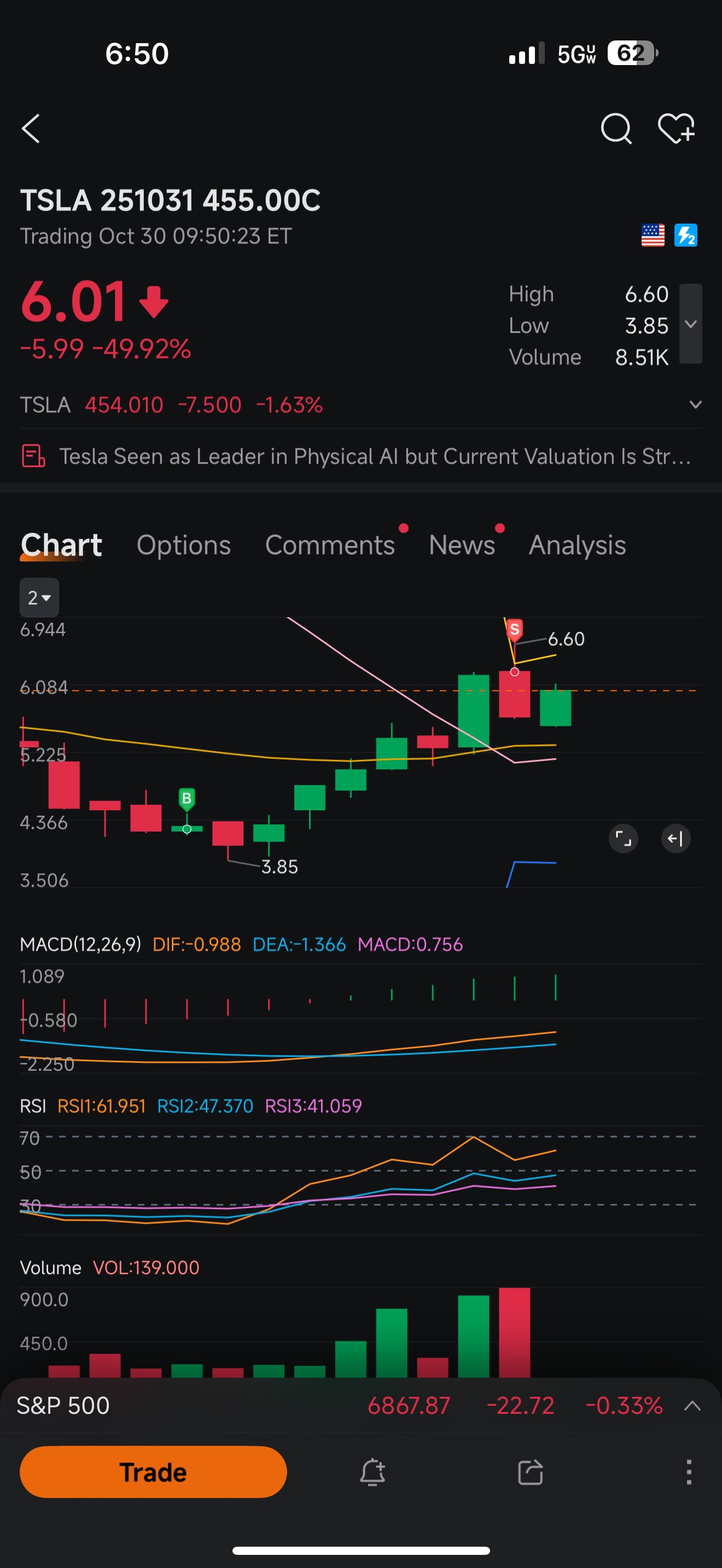 $Tesla (TSLA.US)$ thank you tesla 🚀 - moomoo Community