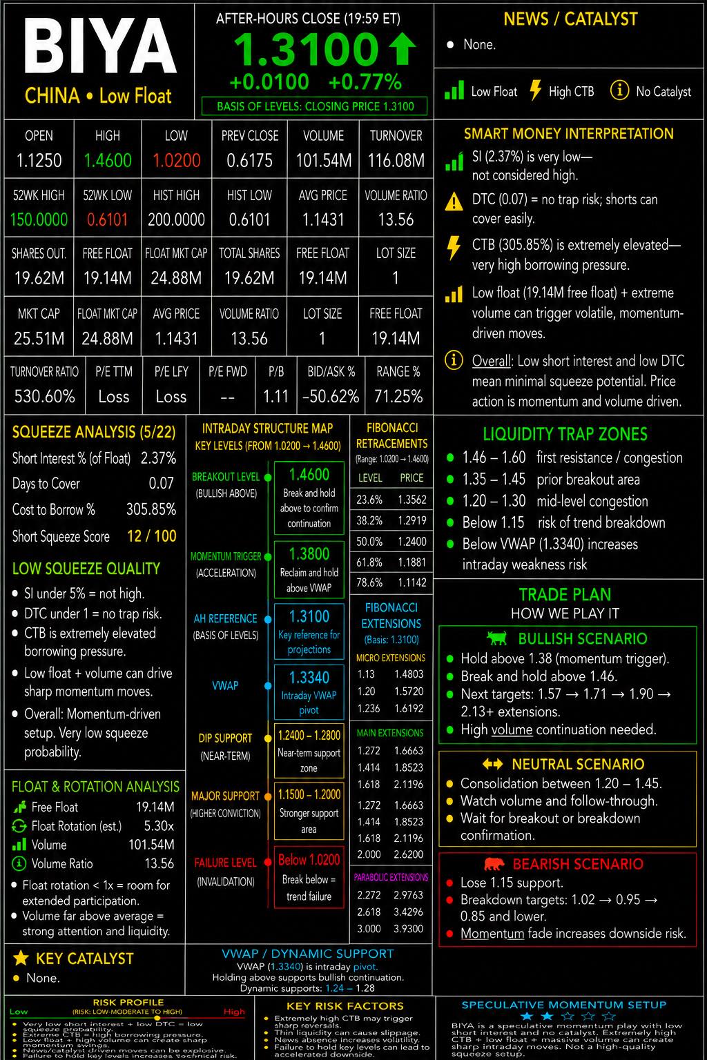 🔵Watchlist for MAY 26, 2026, Tuesday from 0400-2000. NFA-Dr... - moomoo ...
