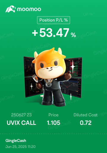 2x Long VIX Futures ETF (UVIX) Stock Forum and Discussion - moomoo