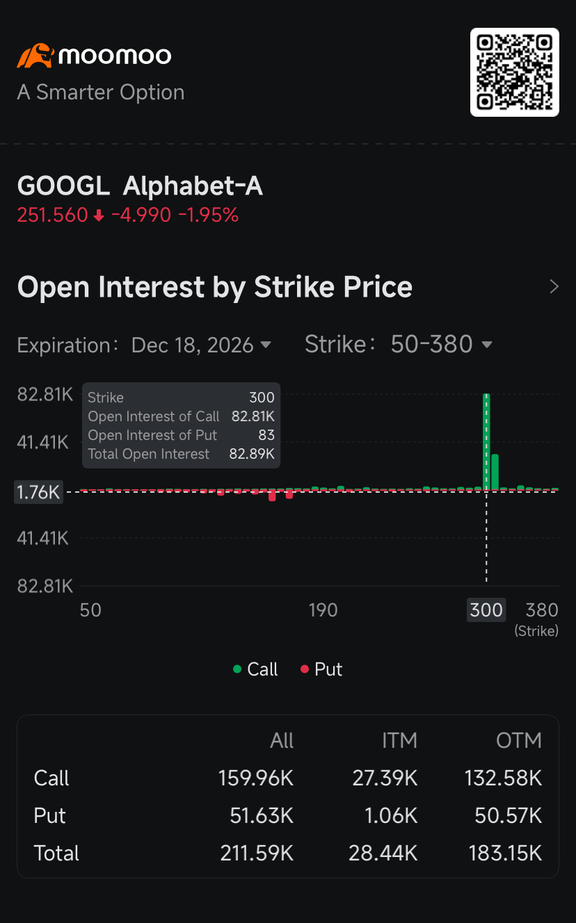 Alphabet's Options Market Signals Record-Breaking Rally Far ...