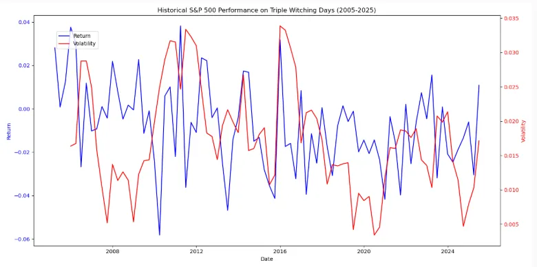 Market Outlook and Options Strategies for SPY, SPX, and QQQ - moomoo ...