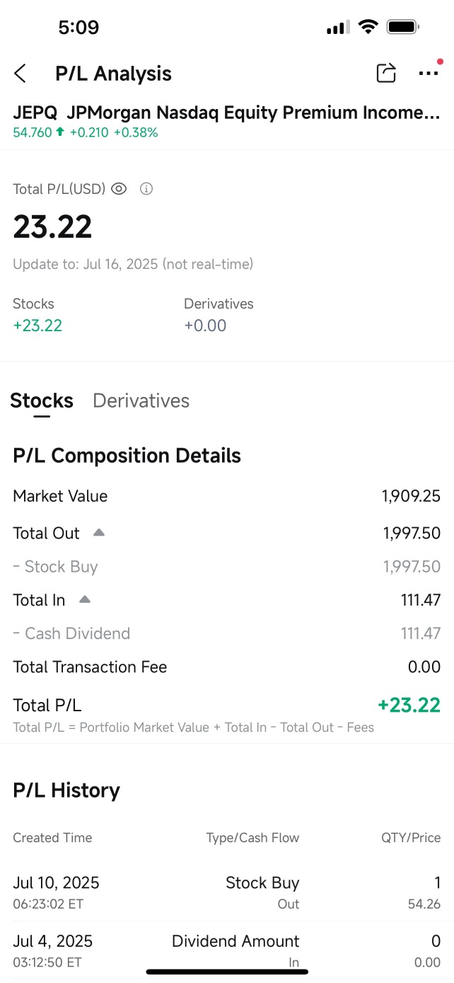 JPモルガン・ナスダック米国株式・プレミアム・インカムETF【JEPQ】の株価リアルタイムチャート - moomoo証券