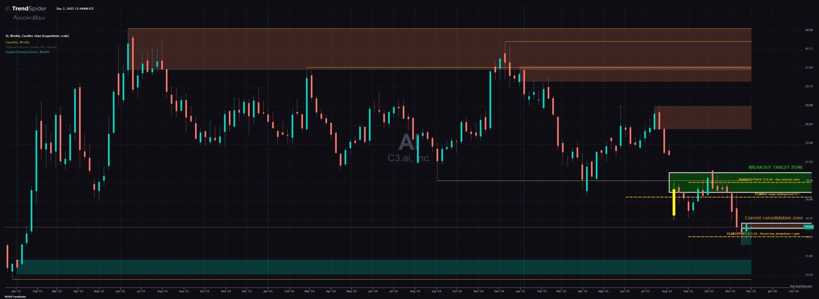 人工智能佈局——夜班解讀 - moomoo 社區