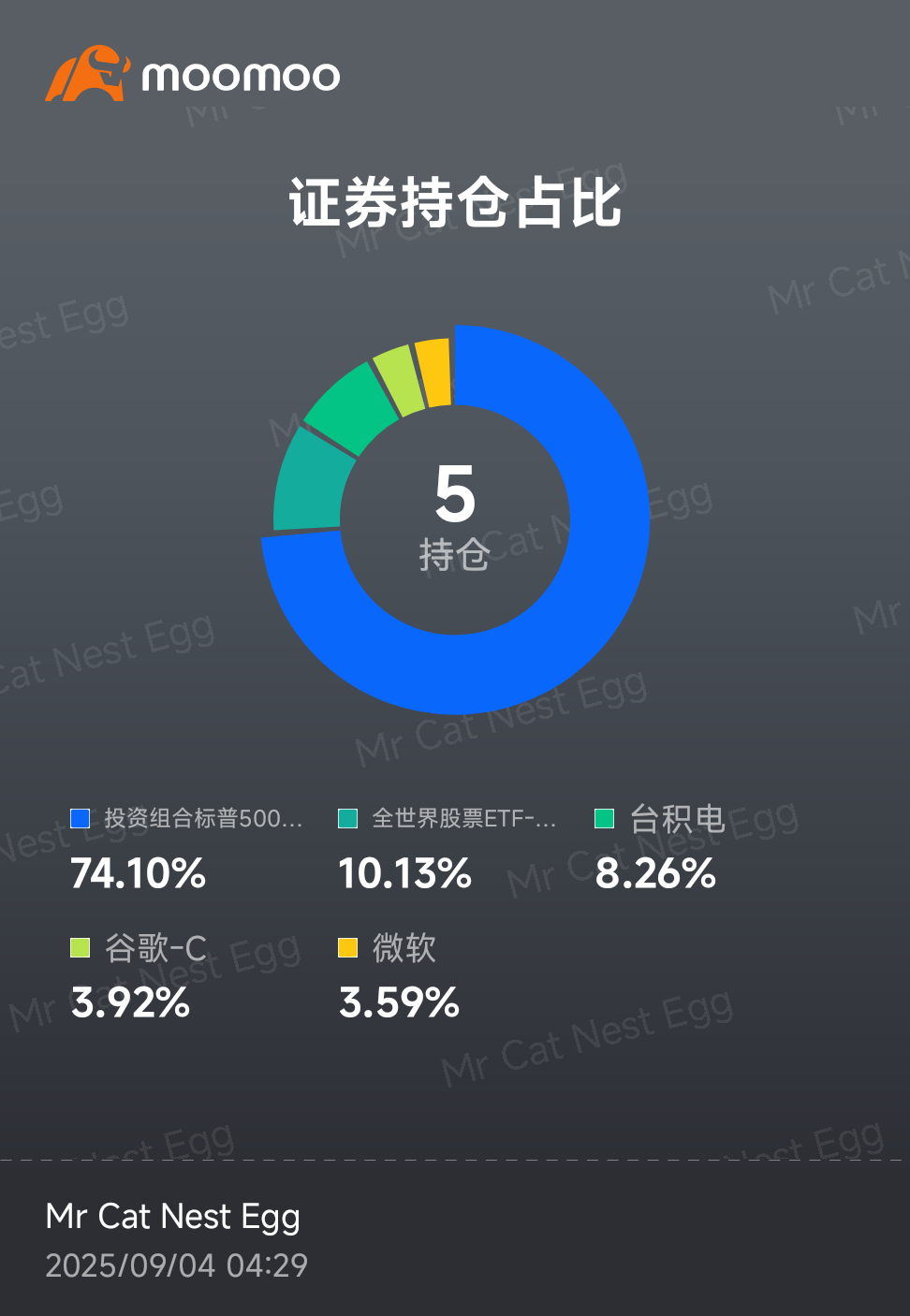 Mr. Cat’s Nest Egg - moomoo Community