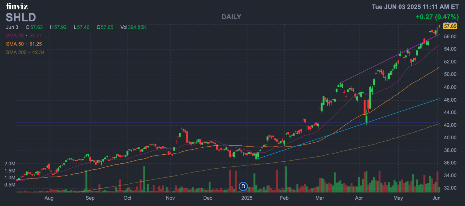 國防ETF全解析：SHLD、NATO、DFEN誰最能打？從持股到績效全面拆解2025軍工行情 - moomoo 社區